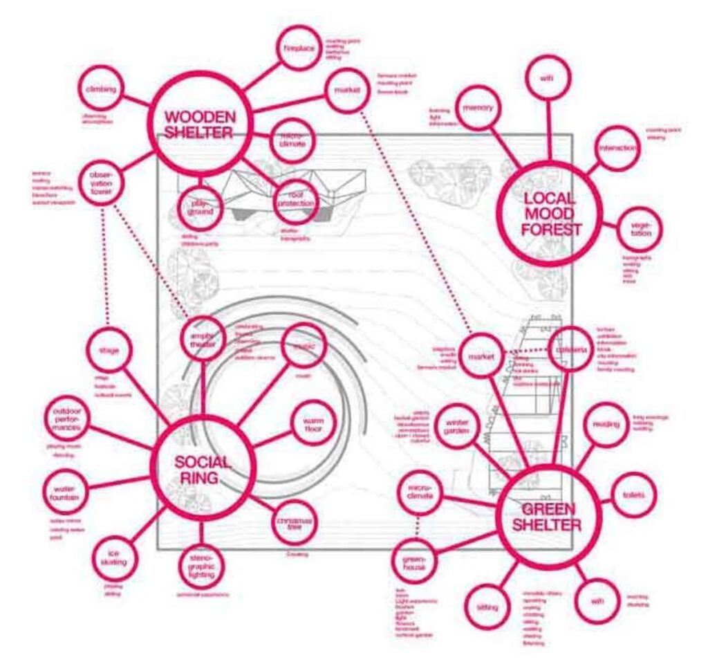 Network Design: Dream Your City - Harvard Design Magazine